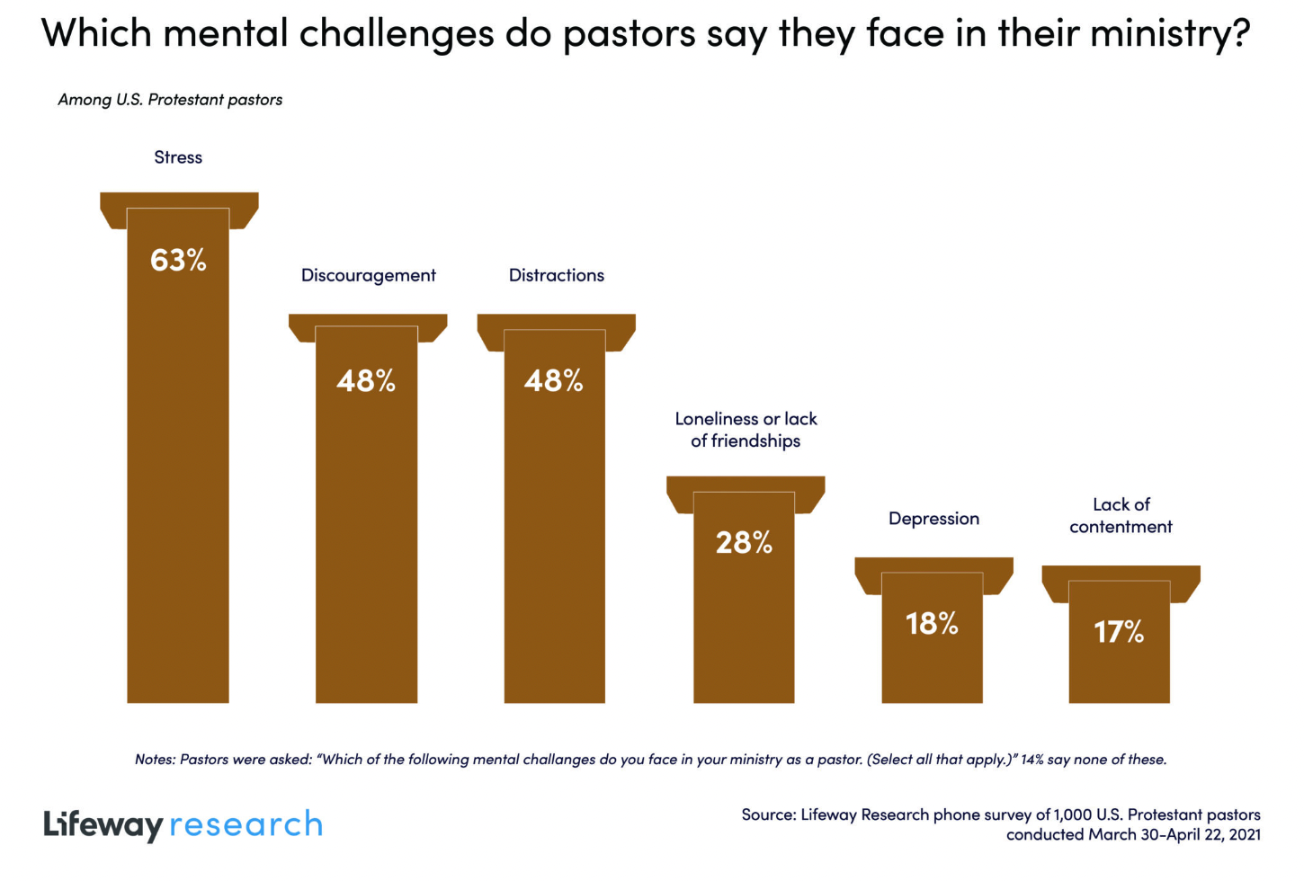 10 Commitments That Last | Gateway Church